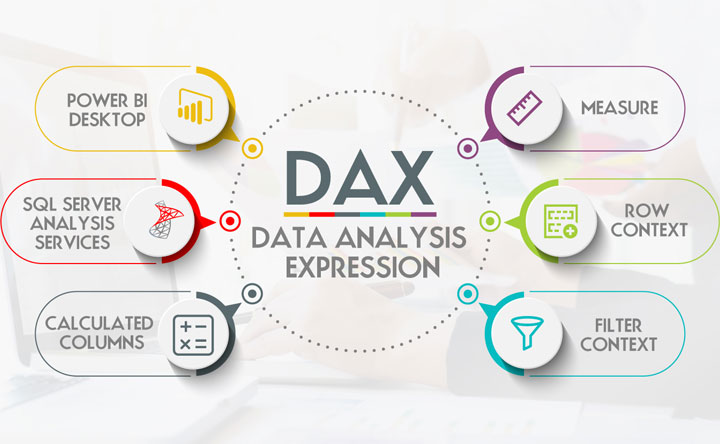 DAX چیست و چه کاربردی دارد؟ - بی آی مایند